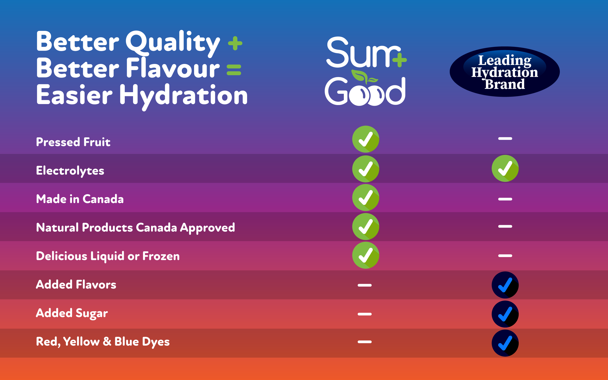 Add Sum Goodness to Your Day! – Sum Good Foods Inc.